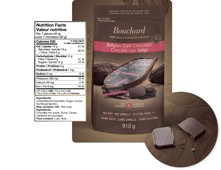 Canada – Bouchard Chocolate